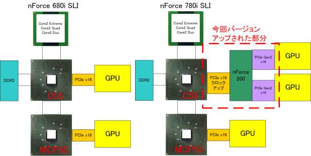 ASUS「P5N-T Deluxe」でnForce 780i SLIを試す：イマドキのイタモノ（1/4 ページ） - ITmedia PC USER