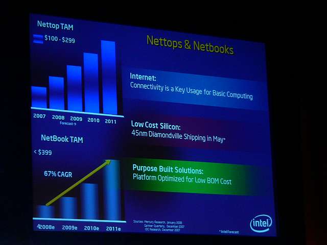 インテルが考えるNettopとNetbookの“限界”：Intel Developer Forum 上海 2008 - ITmedia PC USER