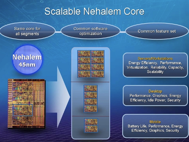 Nehalemを理解しよう：Intel Developer Forum 2008（1/2 ページ） - ITmedia PC USER