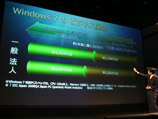 Windows 7、法人向けに発売 早期導入は史上最多の163社 - ITmedia PC USER