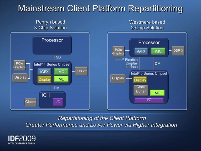 インテル、32ナノプロセス世代“Westmere”CPUを“正式に”発表 - ITmedia PC USER