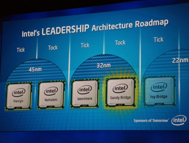 「Sandy Bridge」のCPUコアが“整然と”並ぶ理由とは：Intel Developer Forum 2010（1/3 ページ ...