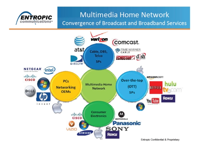 アンテナ配線でLAN！──Entropic Communicationsが日本始動 - ITmedia PC USER