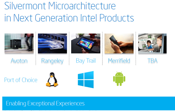 Intel、タブレット向けSoC「Atom Z3000」シリーズを発表 - ITmedia PC USER