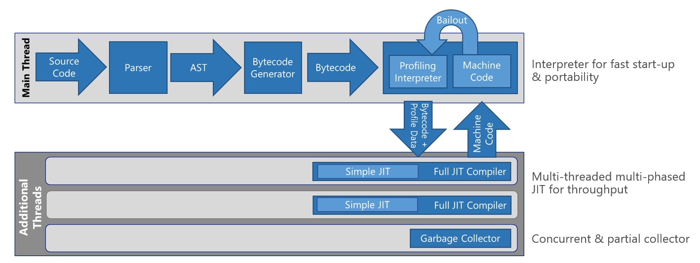 Microsoft、「Edge」のJavaScriptエンジン「Chakra」をオープンソース化へ - ITmedia PC USER