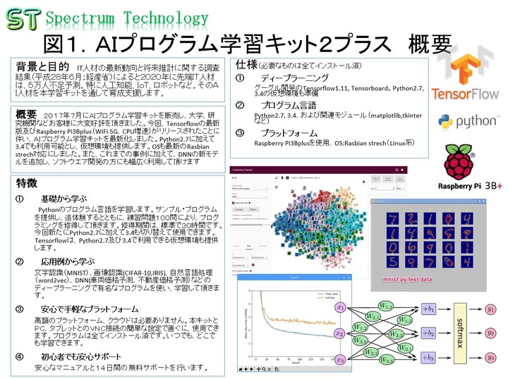 Raspberry PiでTensorFlowを基礎から学べる「AIプログラム学習キット2プラス」 - ITmedia PC USER