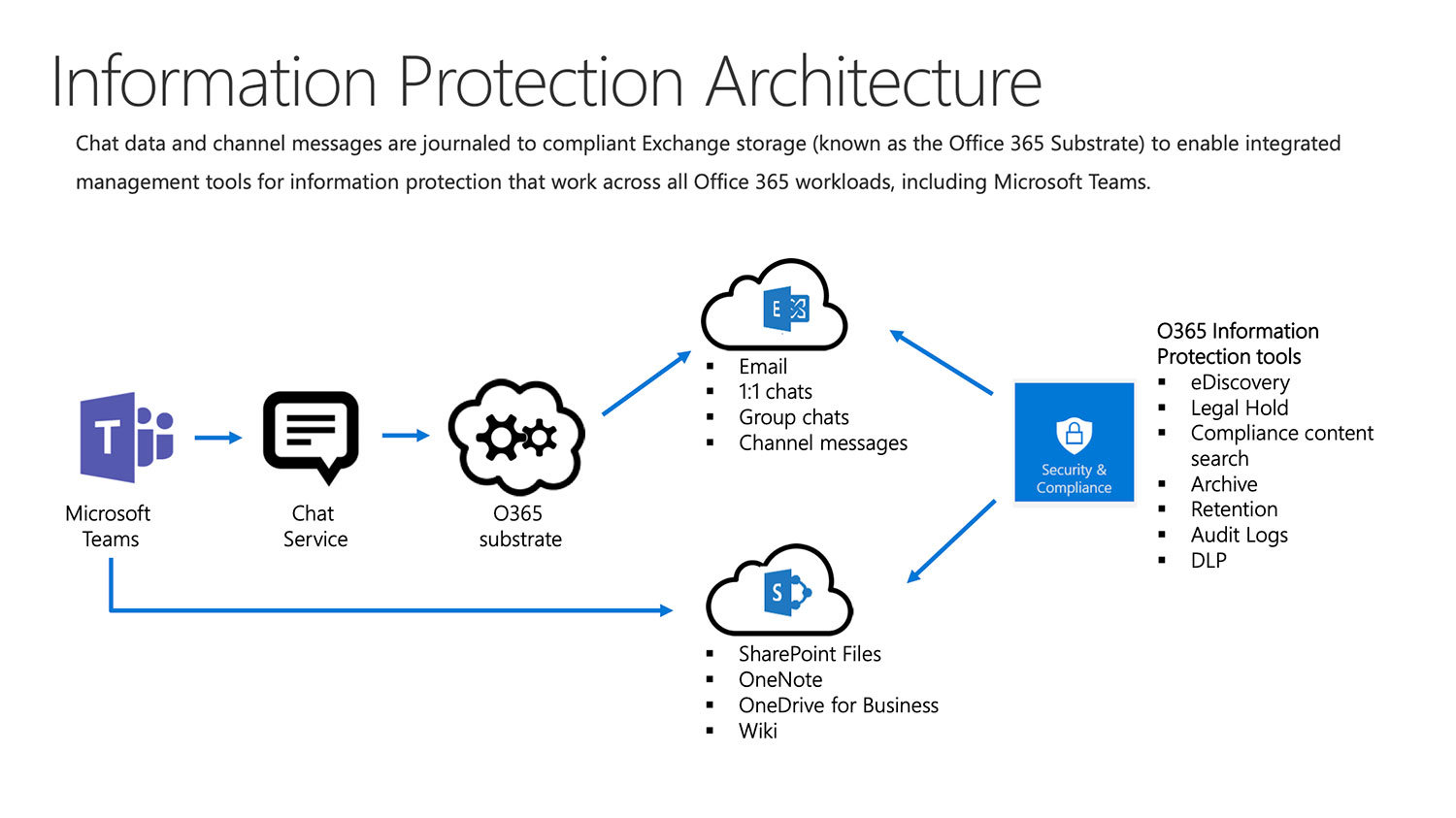 Microsoft 365周辺を彩る謎のキーワード「MetaOS」と「Taos」：Windowsフロントライン（2/2 ページ ...