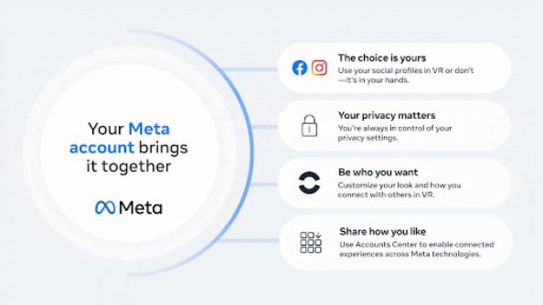 Meta QuestがFacebookアカウントなしで利用可能に 米国時間8月9日から - ITmedia PC USER