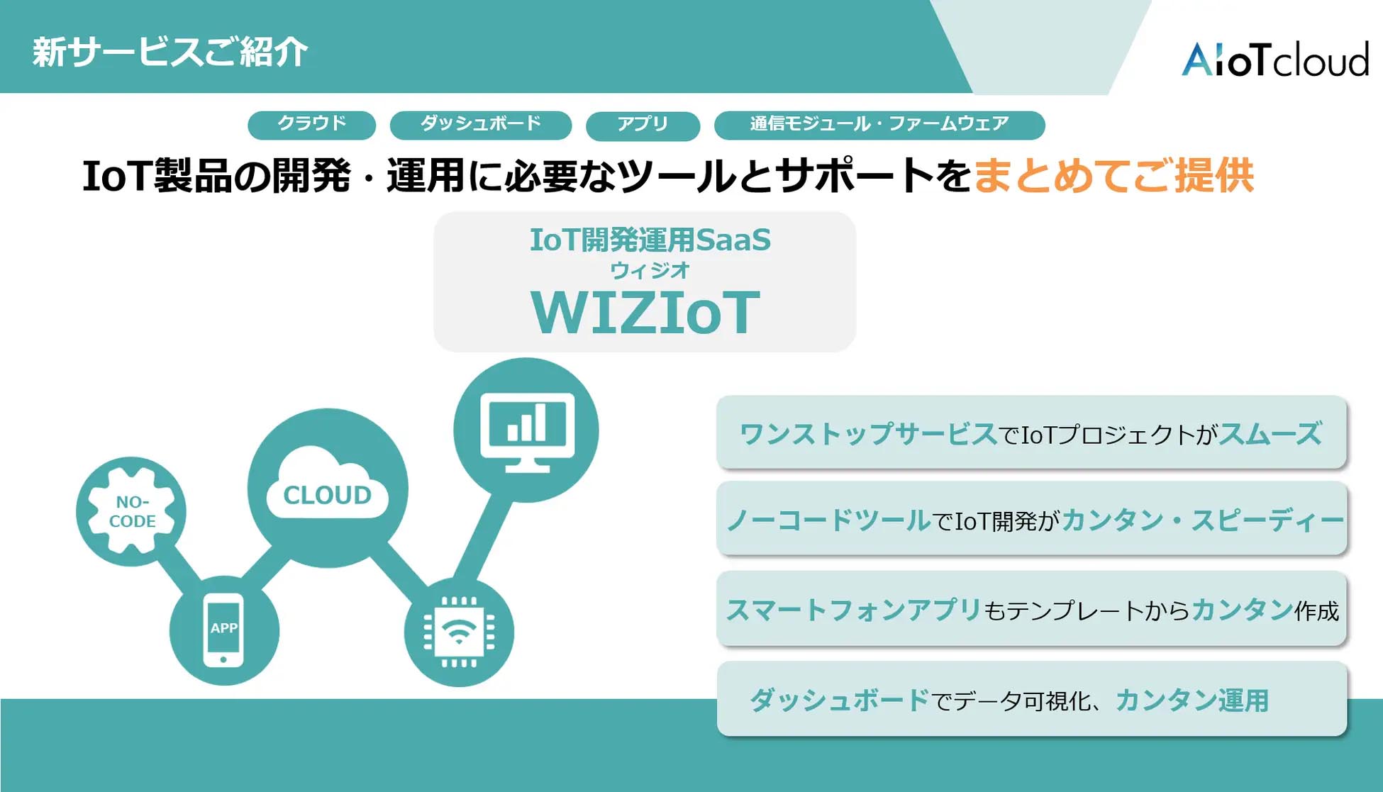 AIoTクラウドが機器メーカー向けSaaSサービス「WIZIoT」の提供を開始 IoT開発／運用を支援 - ITmedia PC USER