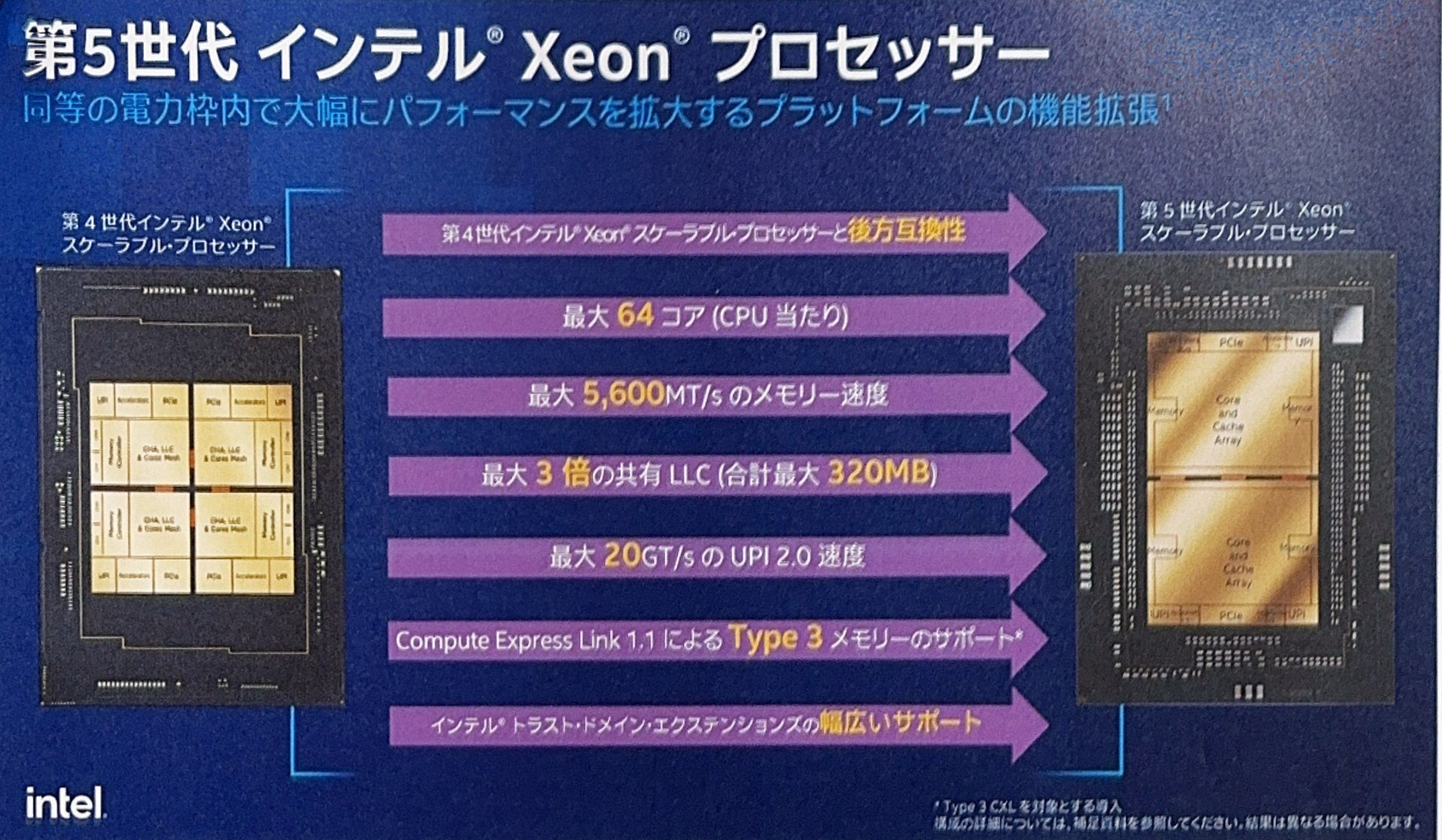 インテル、日本で「Core Ultraプロセッサ」を正式発表 AI処理を高速化 (l_ky5622_intel-04.jpg ...