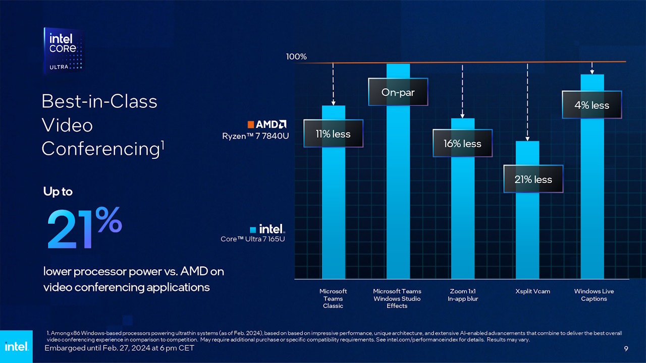 IntelがvPro対応「Core Ultraプロセッサ（シリーズ1）」「Coreプロセッサ（第14世代）」を発表 (l_si7101-Intel-17.jpg) - ITmedia PC USER