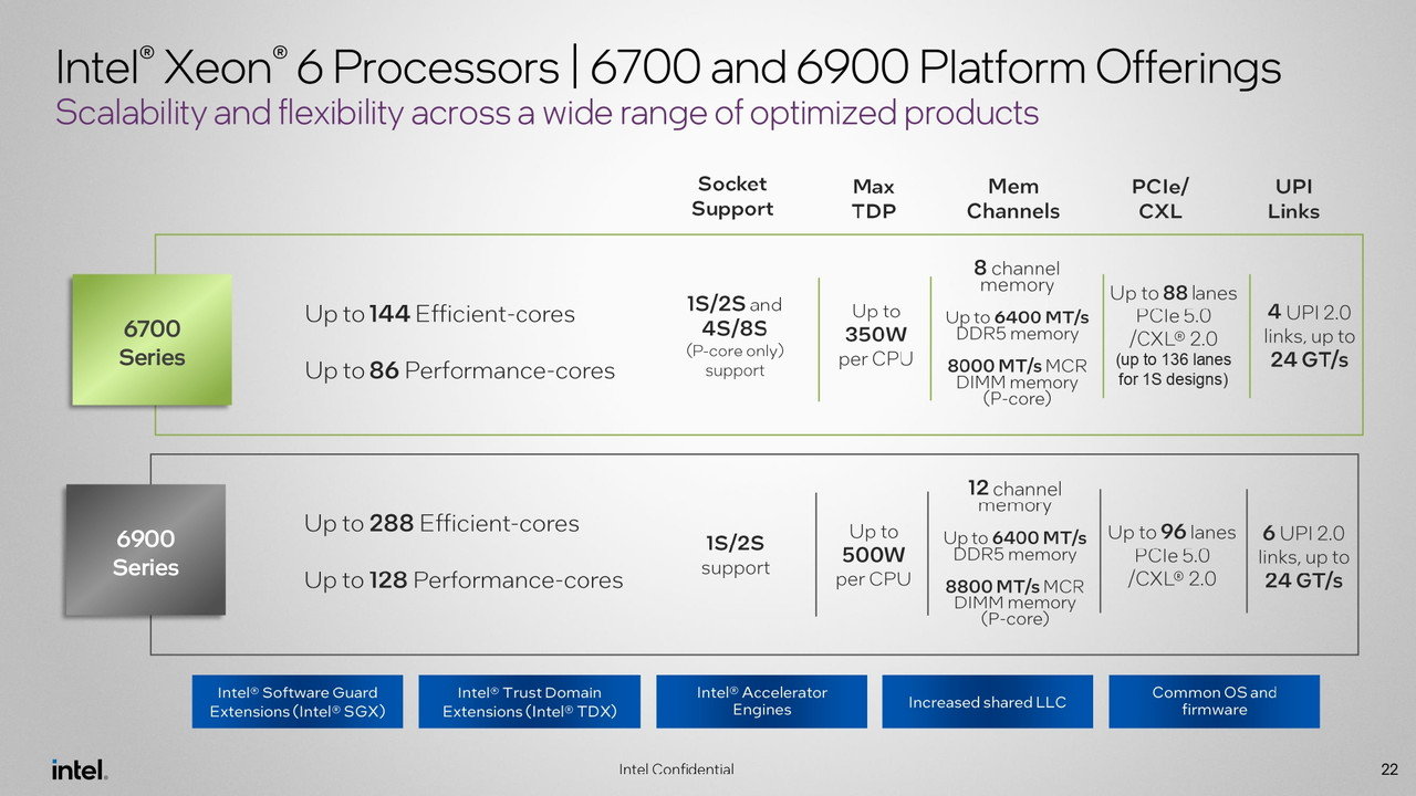 リブランドした「Intel Xeon 6」はどんなCPU？ Intelの解説から分かったことを改めてチェック (l_ky5622_x-06.jpg) - ITmedia PC USER