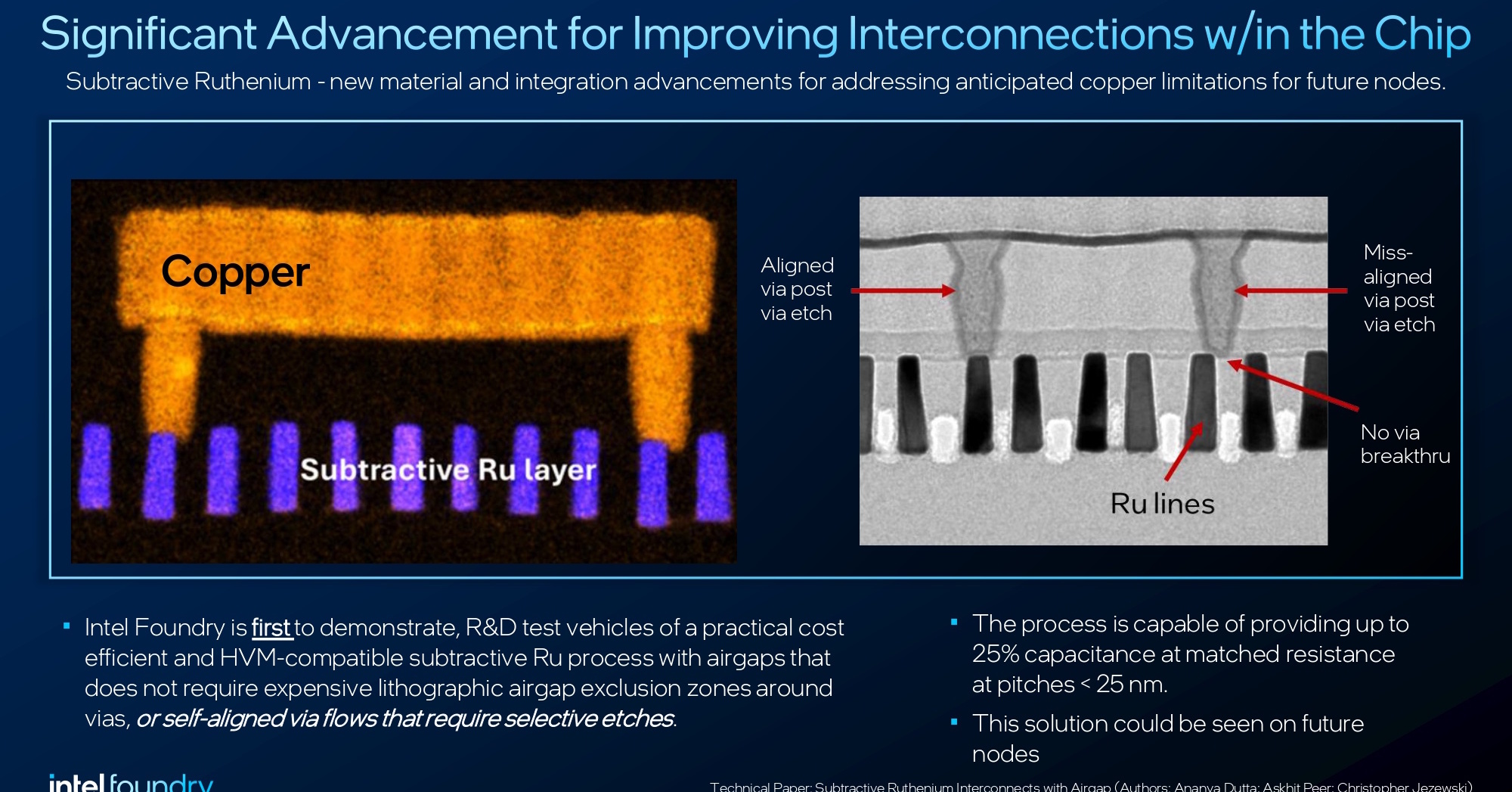 Intel Foundryが「半導体製造のブレイクスルー」をIEDM 2024で披露 AI半導体の進化に貢献 - ITmedia PC USER