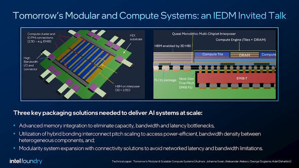 Intel Foundryが「半導体製造のブレイクスルー」をIEDM 2024で披露 AI半導体の進化に貢献 - ITmedia PC USER