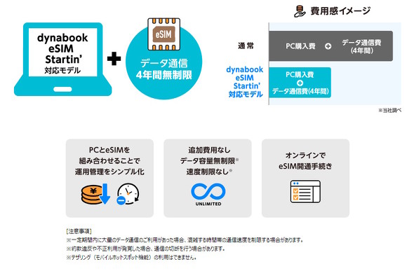 ノートPCに“売り切り”のau回線を付属して提供 KDDIが新サービス「ConnectIN」を提供開始 Dynabook／VAIOなどが採用 - ITmedia PC USER