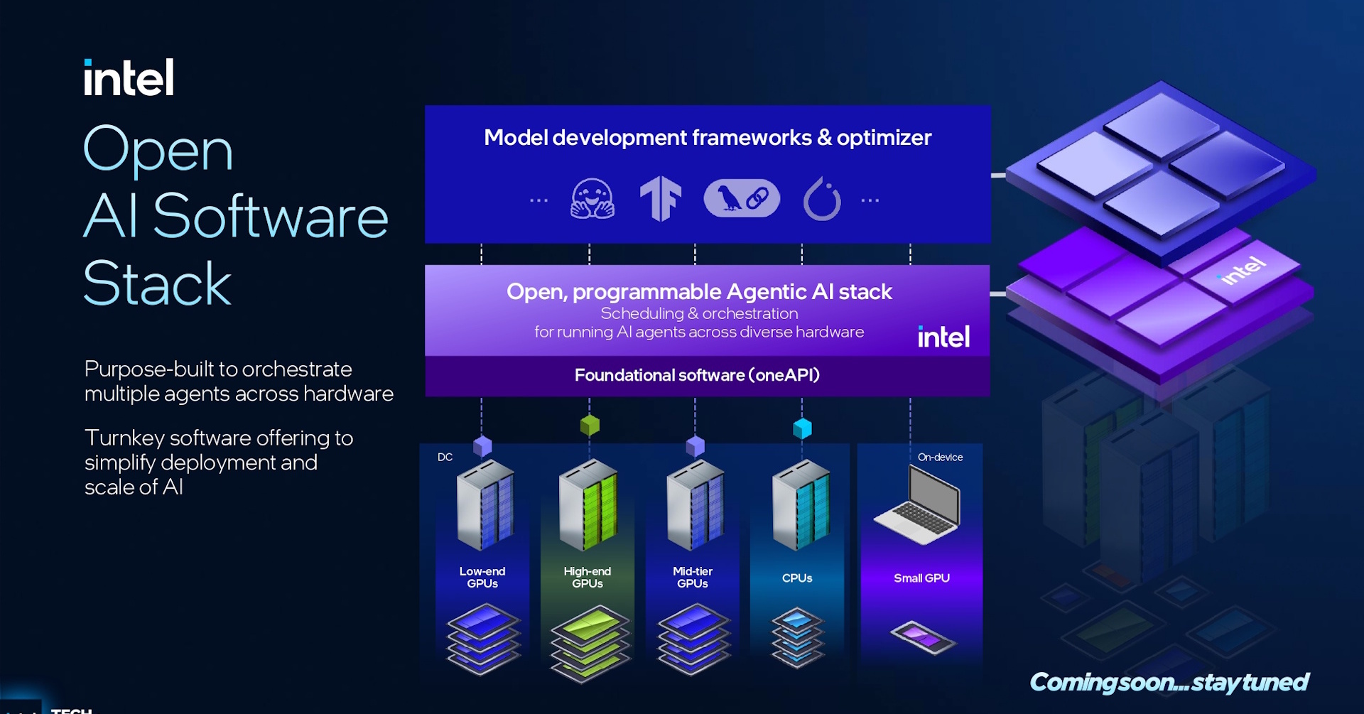 Intelの最新プロセス「Intel 18A」が量産開始 新しいAIソリューションに注力：Intel Tech Tour 2025（1/2 ページ） - ITmedia PC USER