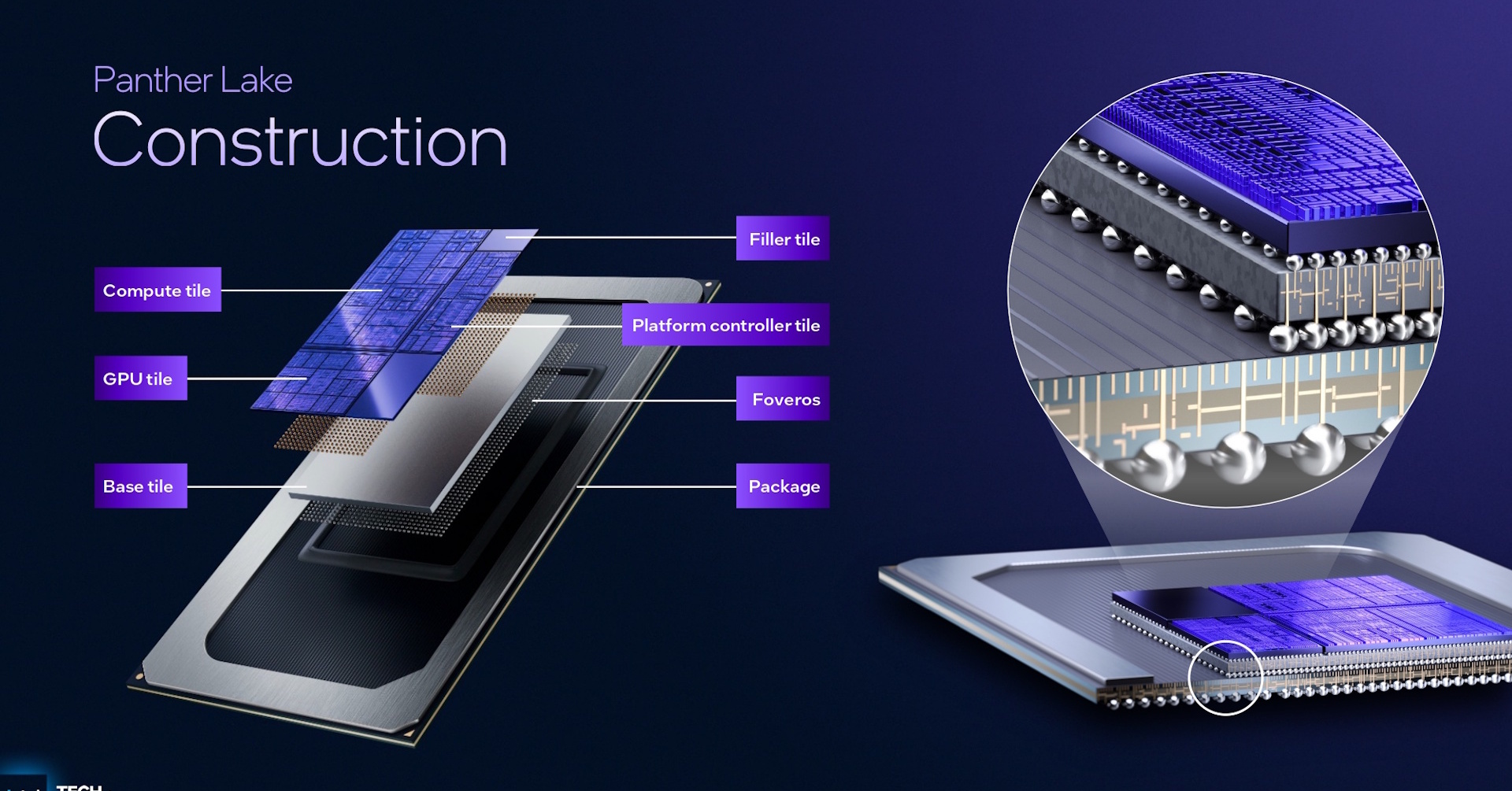 Intelの新型CPU「Core Ultraプロセッサ（シリーズ3）」は何が変わった？ Lunar Lakeからの進化をチェック！（1/3 ページ） - ITmedia PC USER