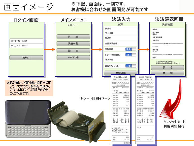 スマートフォンで場所を選ばずクレジットカード決済――アスタリスクの「PitPay」 - ITmedia Mobile
