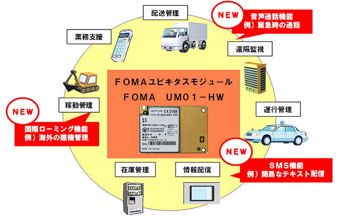 ドコモ、FOMAユビキタスモジュール「FOMA UM01-HW」を9月30日に発売 - ITmedia Mobile