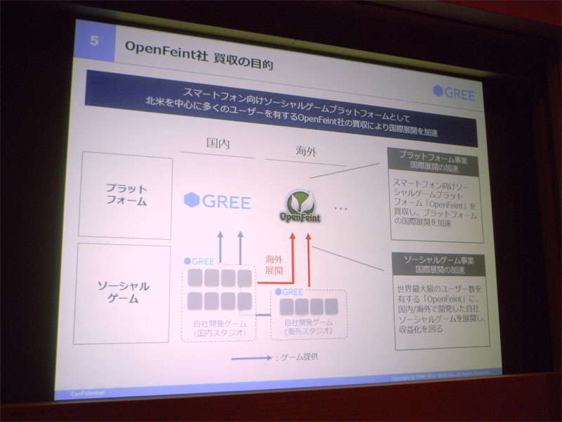 仕様共通化で競争力強化――OpenFeint買収のグリー - ITmedia Mobile