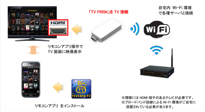 アイ・エム・ジェイ、スマートテレビを実現する「TV FRISK Platform」を開発 - ITmedia Mobile