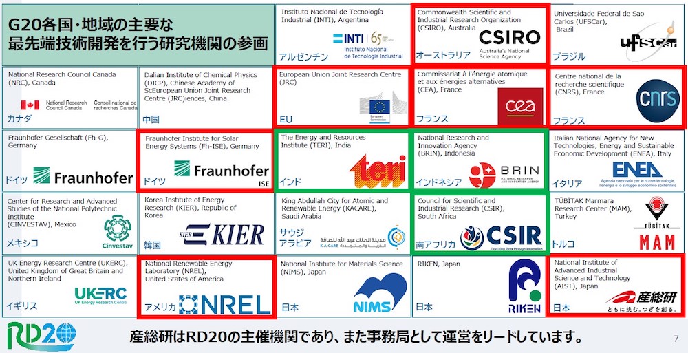 産総研がクリーンエネルギー技術に関する国際会議「RD20」を開催、研究機関の国際連携を加速へ：G20の研究機関が参加（1/2 ページ） - スマートジャパン