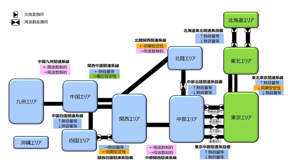 地域間連系線の運用容量拡大策 EPPS動作条件の見直しと負荷制限の織り込み (l_rk_241021_S2151.jpg) - スマートジャパン