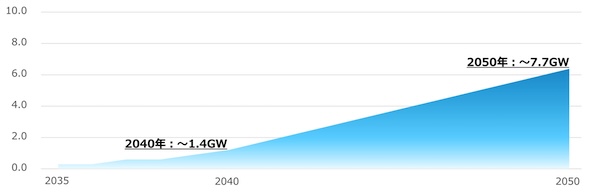 次世代型地熱発電を2050年までに7.7GWを導入──官民協議会が中間取りまとめ案：第3回「次世代型地熱推進官民協議会」（3/4 ページ） - スマートジャパン