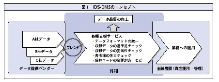 外国証券データの精度向上と管理事務の効率化を実現する「IDS-DMS」：ITソリューションフロンティア：ソリューション - ITmedia NEWS