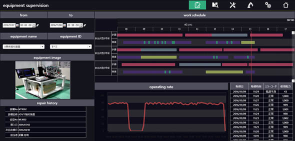 リアルタイムアラートやBOM表現に対応したBIダッシュボードの最新版：ウイングアーク1st MotionBoard - TechFactory