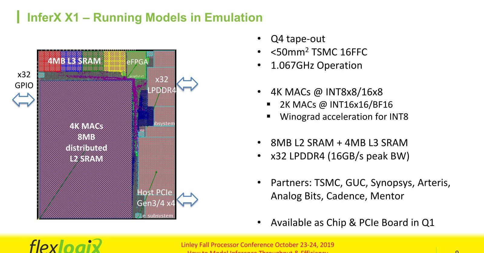 弱小メーカーの域を出られなかったFlex Logix ADIが密やかに買収：大原雄介のエレ・組み込みプレイバック（1/3 ページ ...