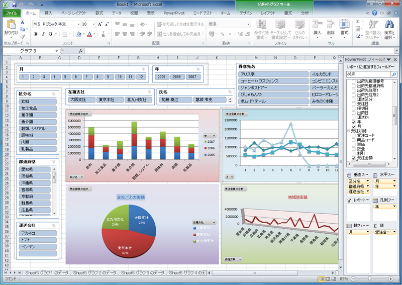「Microsoft SQL Server 2008 R2」＋「Excel 2010」が目指すセルフサービスBI：BI製品紹介：マイクロソフト - TechTargetジャパン データ分析