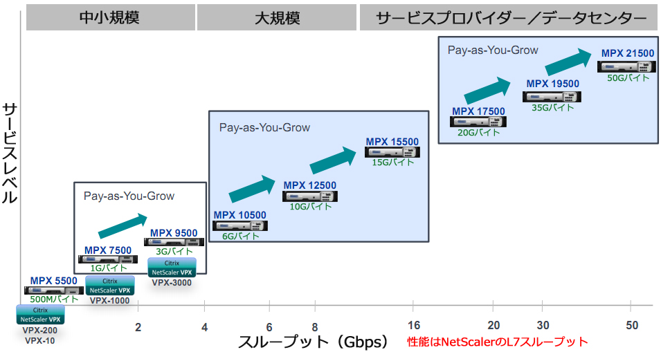L7スイッチとも連携可能なWAF「Citrix NetScaler Application Firewall」：「WAF」製品紹介【第4回 ...