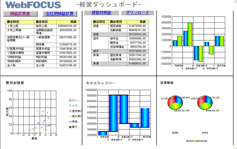 「WebFOCUS」が目指す理想のBI「カスタマーダイレクトBI」とは：BI製品紹介：アシスト - TechTargetジャパン データ分析