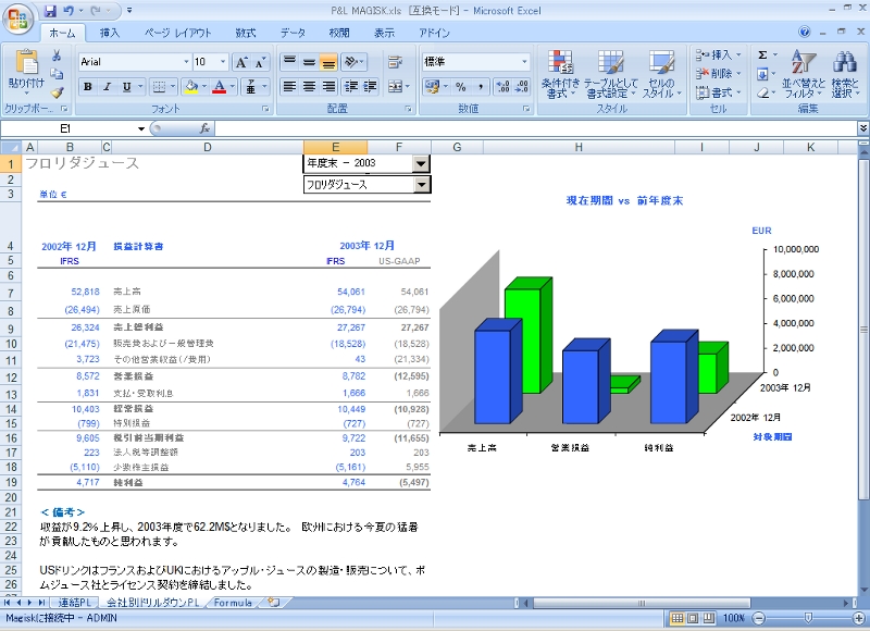 連結ありきではない「SAP BOFC」、グローバル経営管理機能の実力は：連結決算ソリューション製品紹介【第3回】 - TechTarget ...