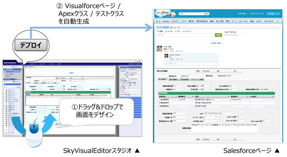 Salesforceを快適に、マウス操作だけの画面開発ツール「SkyVisualEditor」：クラウド時代の開発製品紹介：テラスカイ編 - TechTargetジャパン クラウド
