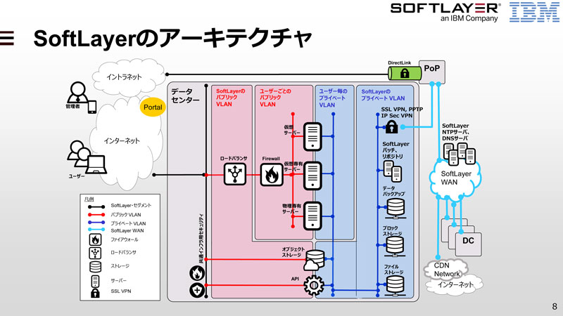 今こそ知りたいSoftLayerの基礎：「SoftLayer Bluemix Summit 2015」リポート（1/2 ページ） - TechTargetジャパン クラウド
