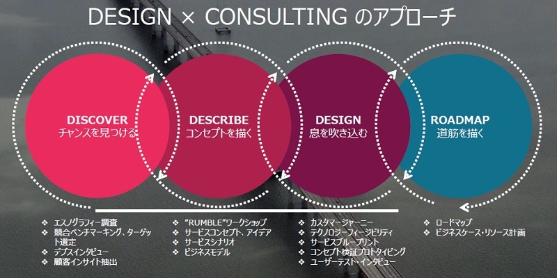 Walt Disney Worldが実践、カスタマーエクスペリエンス向上におけるERPの役割とは？：デジタル時代のERP再考（5）（1/2 ...