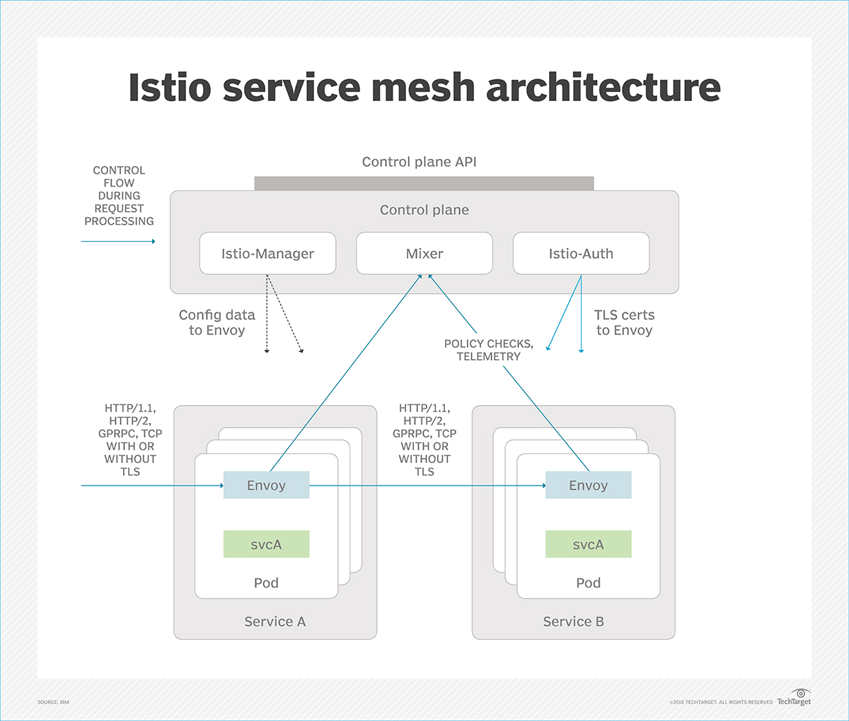 Prometheus、Elastic Stack、Apache Maven、マイクロサービスで高まる管理ツールの必要性：開発現場の多様な ...